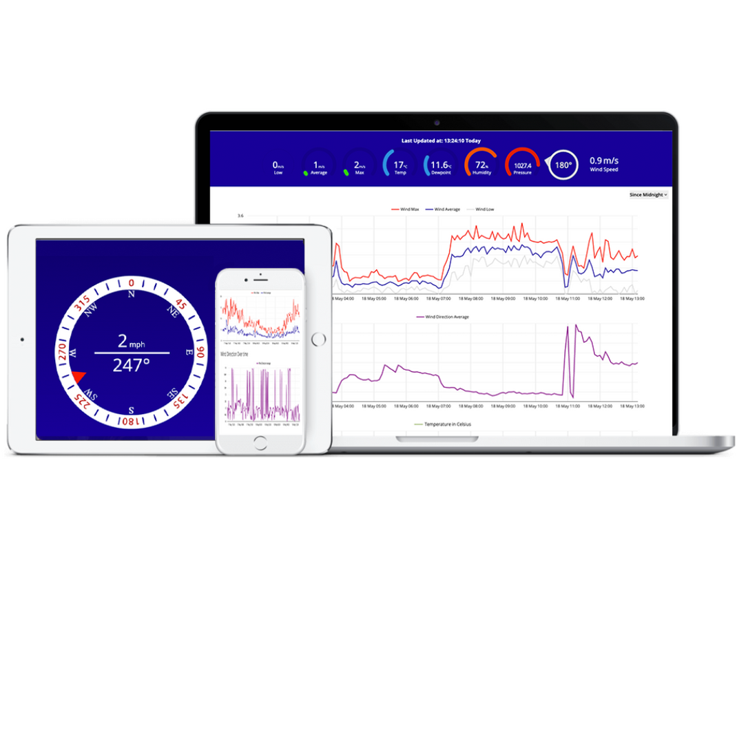 Weatherfile – Richard Paul Russell